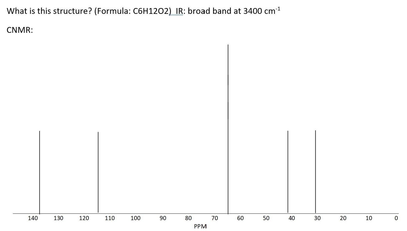 Solved What is this structure? (Formula: C6H12O2) IR: broad | Chegg.com