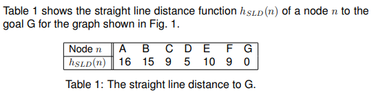 This question is about formulating search problems | Chegg.com