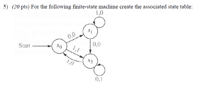Solved 5) (20 pts) For the following finite-state machine | Chegg.com