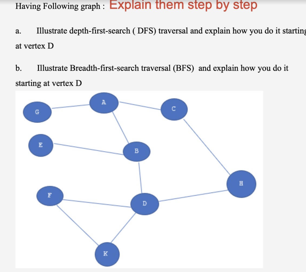 Solved Having Following graph : Explain them step by step a. | Chegg.com