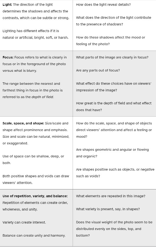  How To Do A Visual Analysis How To Write A Visual Analysis Essay
