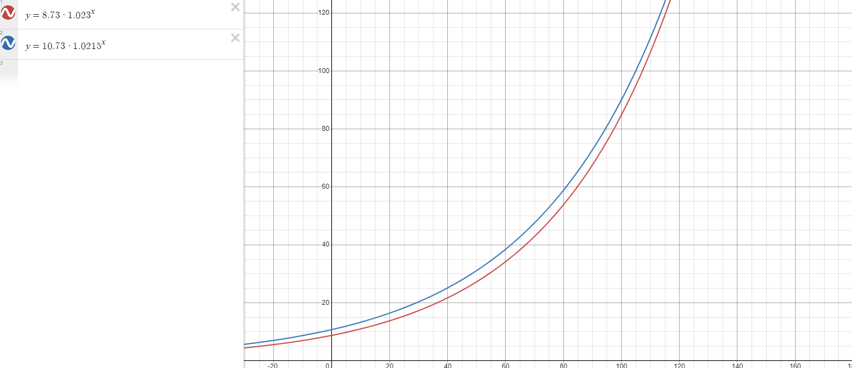 Solved Need help describing this transformation, red | Chegg.com