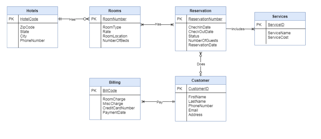 Solved Exercise 4: [12.5 marks] Translate the | Chegg.com