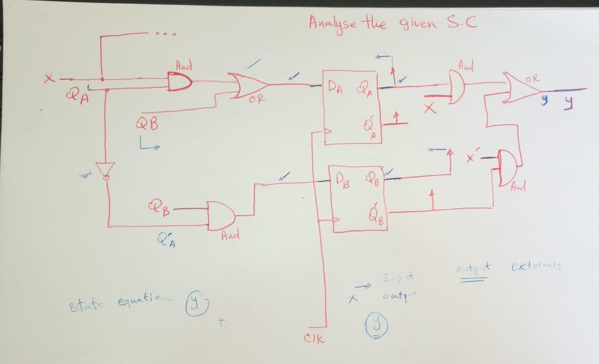 Solved Analyse the given se 고 And And Lt OR OR y y QB L A 그 | Chegg.com