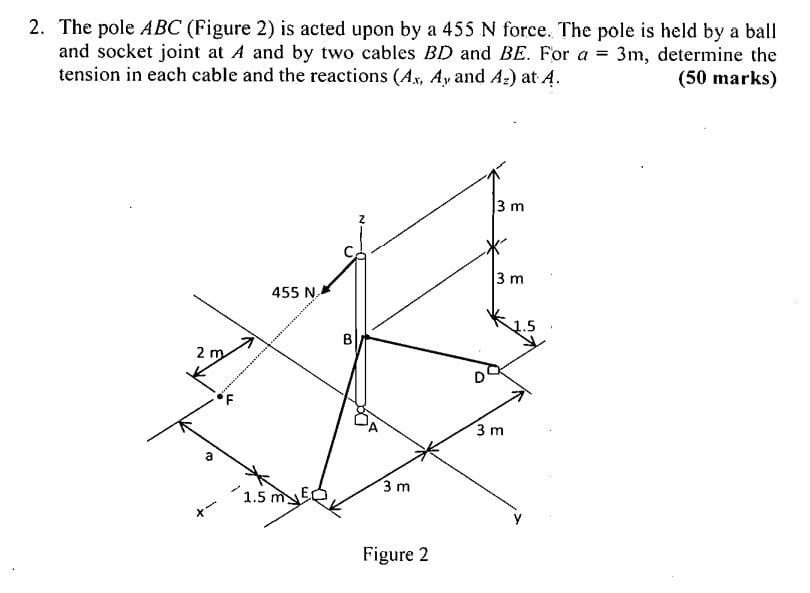 Solved 2. The pole ABC (Figure 2) is acted upon by a 455 N | Chegg.com