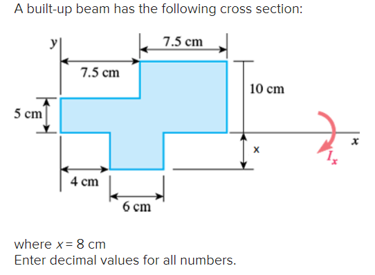 Solved The moment of inertia for each rectangle about its | Chegg.com