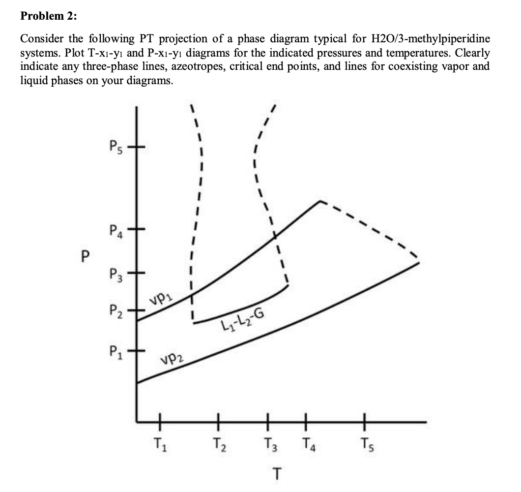 Pt Phase Diagram Saturation Curve Pressure Temperature (p-t)