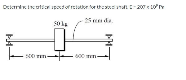 Solved Determine the critical speed of rotation for the | Chegg.com