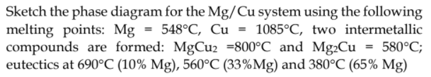 Solved Sketch the phase diagram for the Mg/Cu system using | Chegg.com