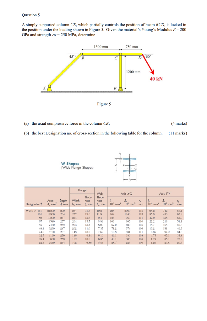 Solved Question 5 A simply supported column CE, which | Chegg.com