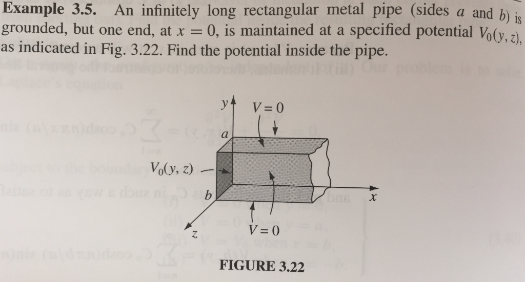 Solved Example 3.5. An infinitely long rectangular metal | Chegg.com