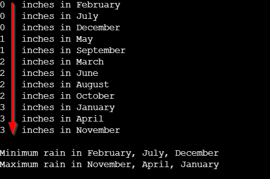 Solved C Random Rainfall Programstructures 5514
