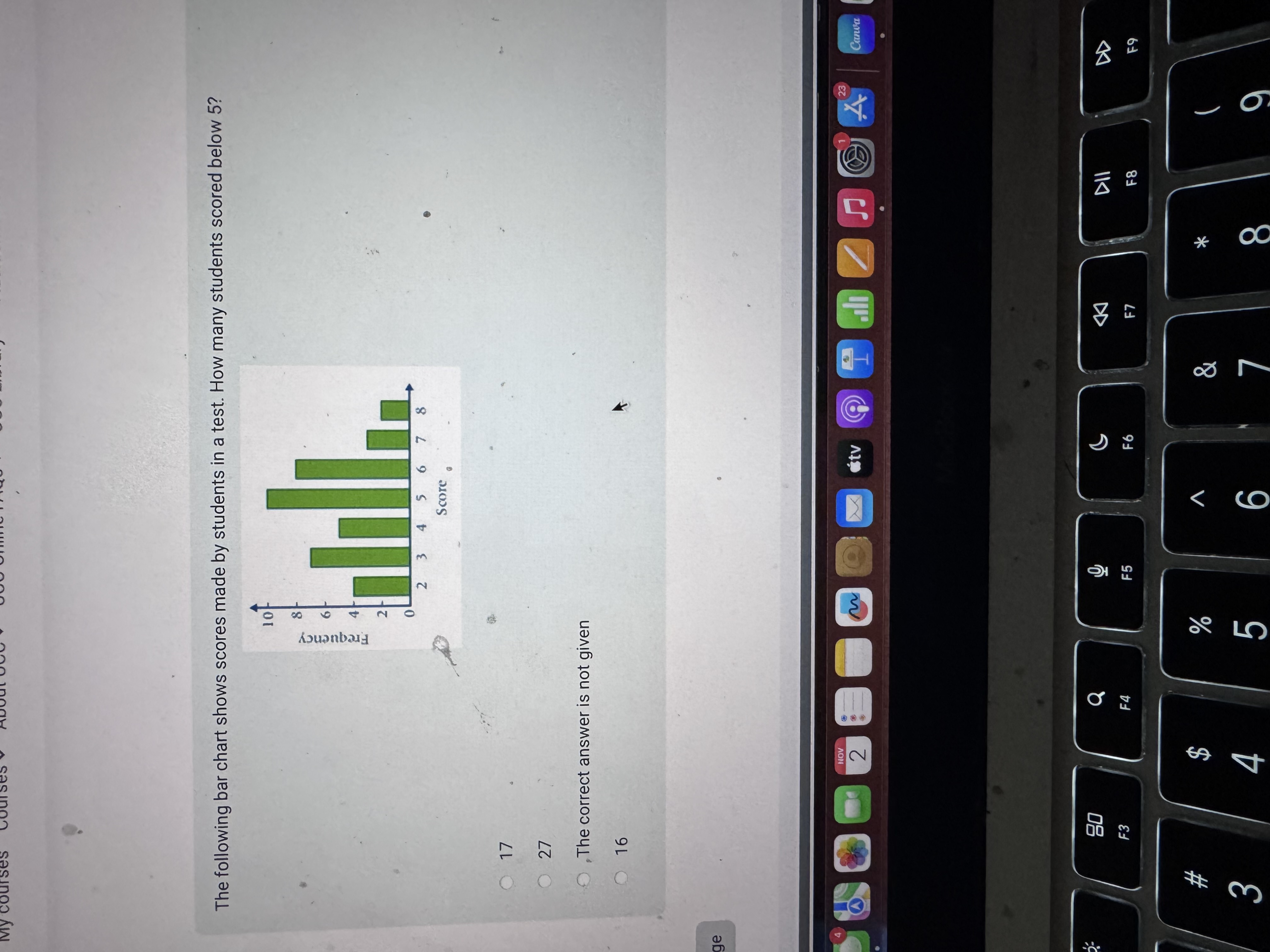 Solved The following bar chart shows scores made by students | Chegg.com