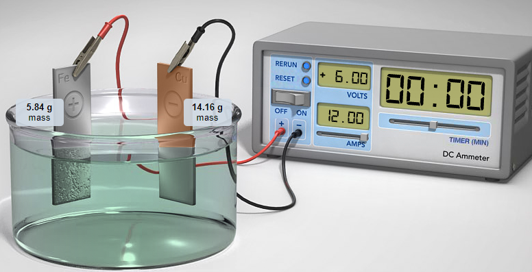 Solved A) Sketch an electrolytic cell and identify its | Chegg.com