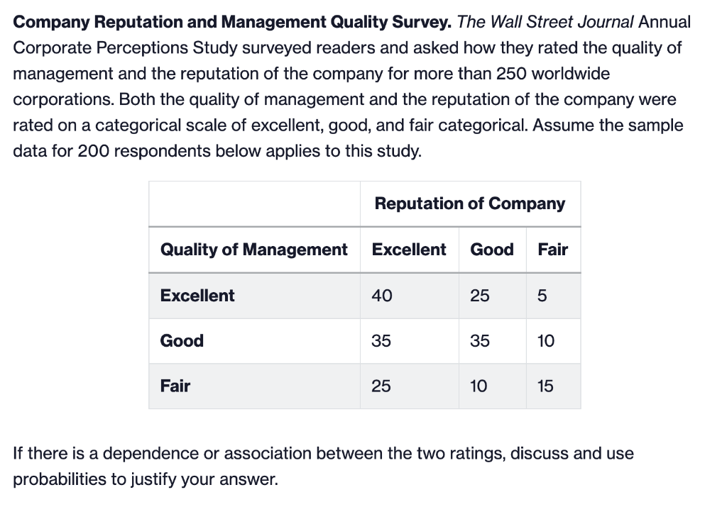 Solved Company Reputation and Management Quality Survey. The | Chegg.com