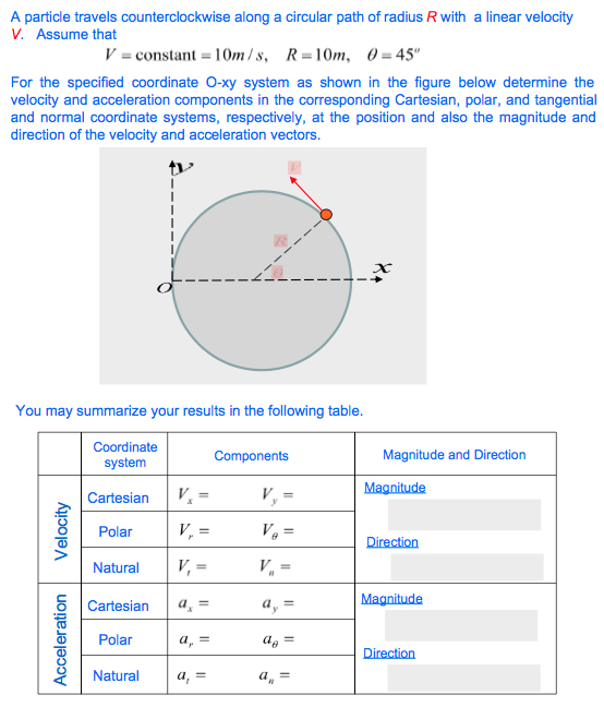 Solved A particke travels counterclockwise along a circular | Chegg.com