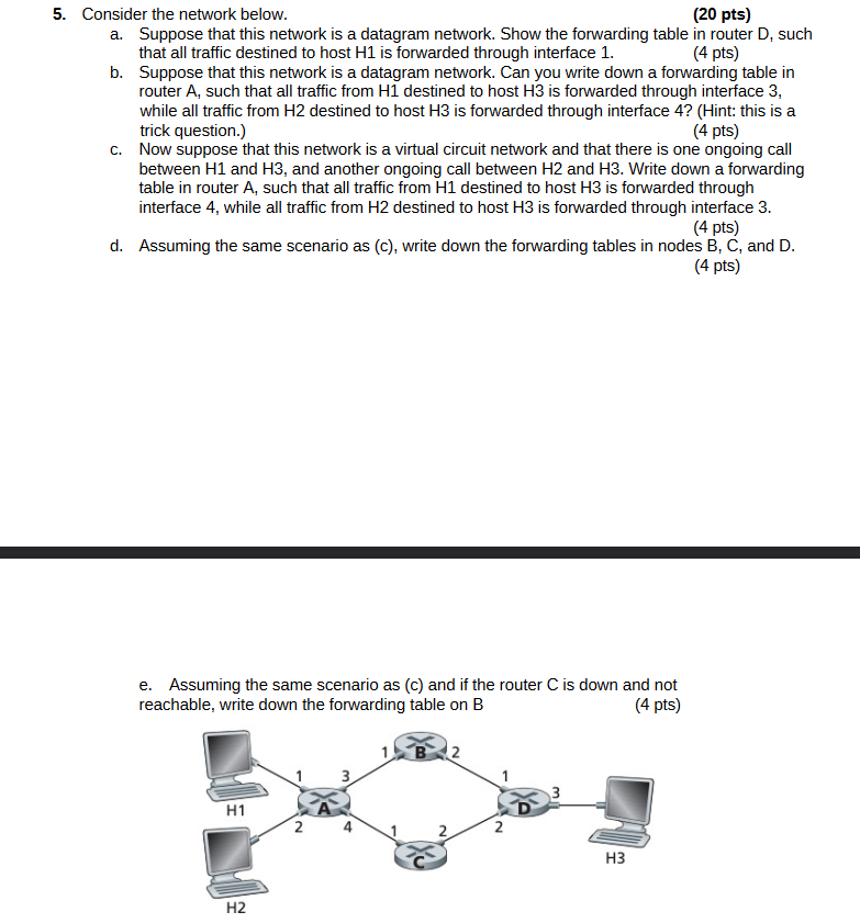 5. Consider the network below. (20 pts) a. Suppose | Chegg.com