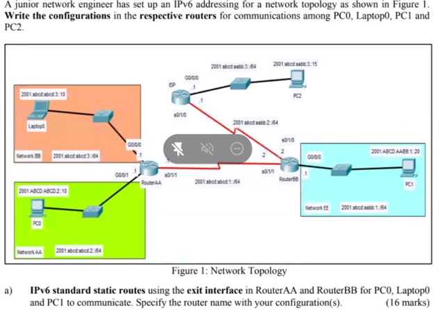 A junior network engineer has set up an IPv6 | Chegg.com