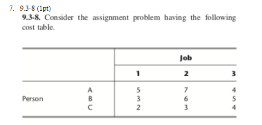 7. 9.3-8 (1pt) 9.3-8. Consider the assignment problem | Chegg.com