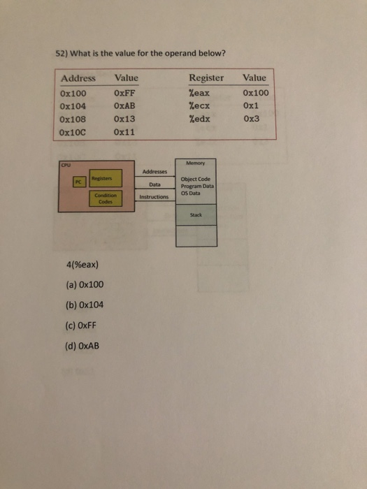 Solved 52) What is the value for the operand below? Address | Chegg.com