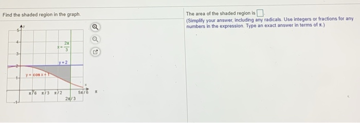 Solved The area of the shaded region is (Simplify your | Chegg.com
