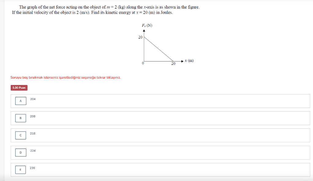 Solved The graph of the net force acting on the object of m= | Chegg.com