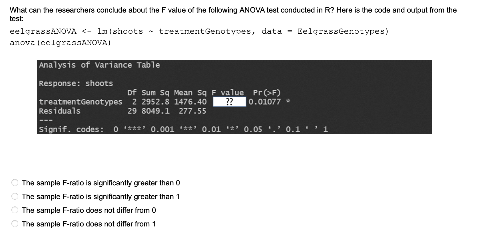 Solved What can the researchers conclude about the F value | Chegg.com