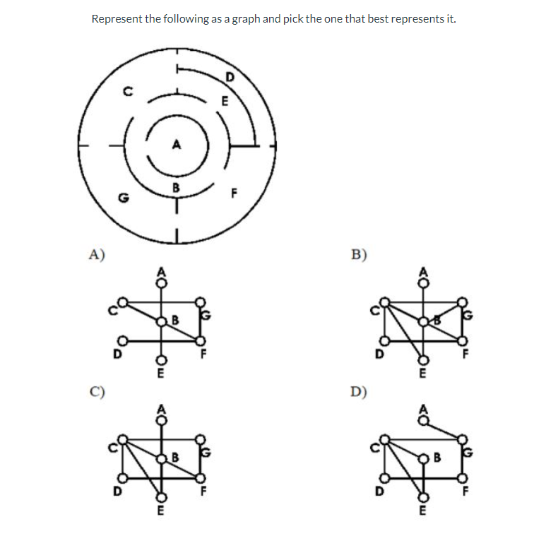 Solved Represent the following as a graph and pick the one | Chegg.com