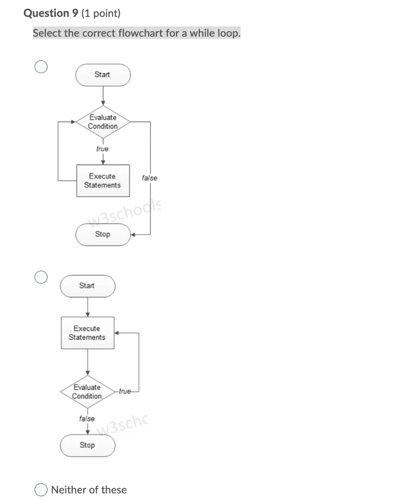 Solved Question 9 (1 point) Select the correct flowchart for | Chegg.com