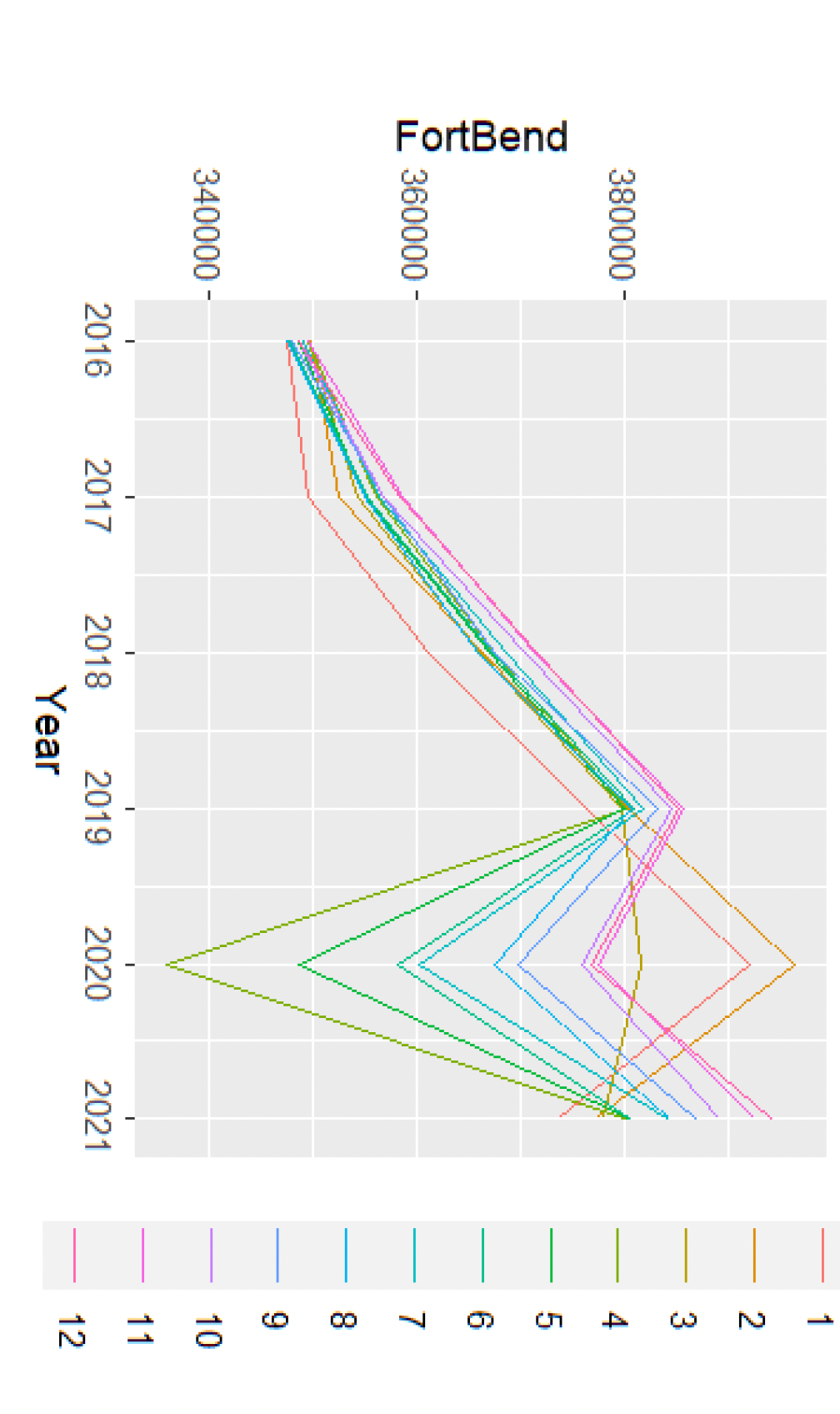 Solved Using R Script A Create The Following Plot Using