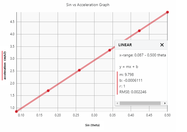 Solved Please check my answer for correctness in bold | Chegg.com