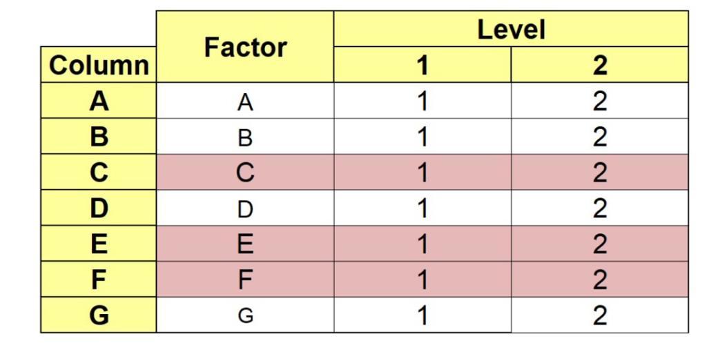 Please use the below filled data chart to fill | Chegg.com