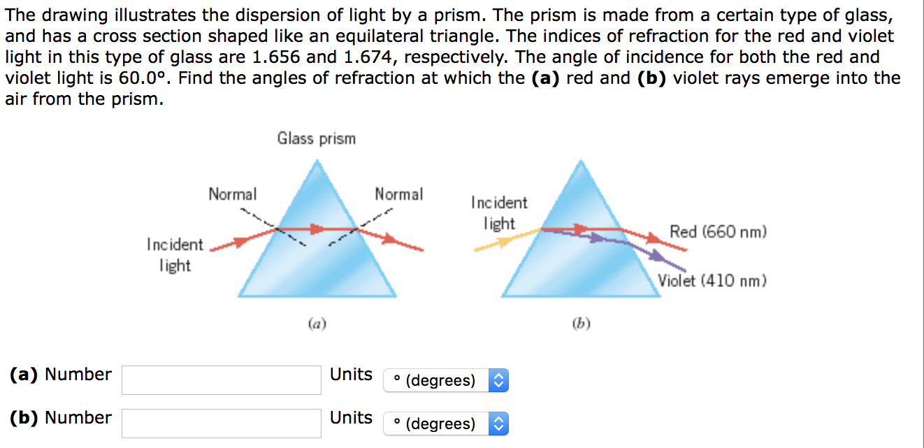 Solved The drawing illustrates the dispersion of light by a | Chegg.com