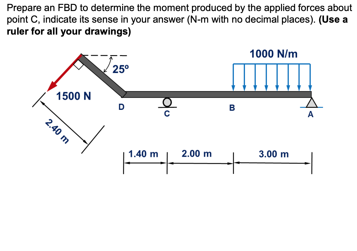 Solved Prepare an FBD to determine the moment produced by | Chegg.com