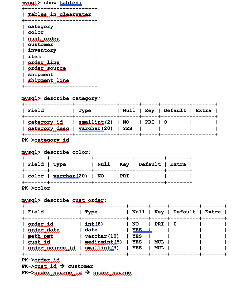 Solved . . Write a single SQL statement to produce each of | Chegg.com