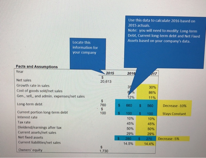 Instructions Using the Excel Financial Forecast | Chegg.com