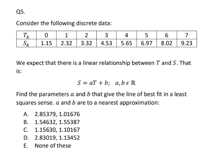 Solved Consider the following discrete data: We expect that | Chegg.com