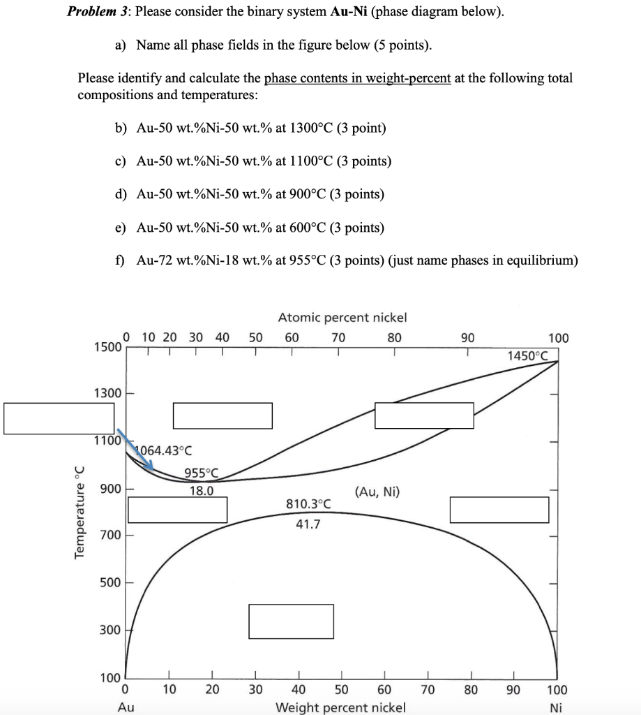 Problem 3: Please consider the binary system Au-Ni | Chegg.com