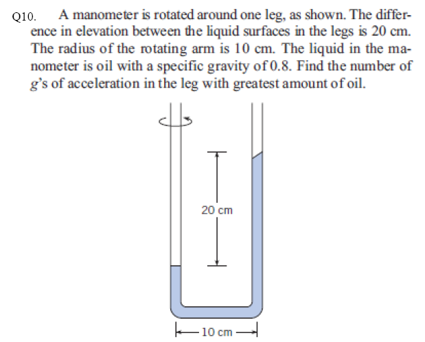 Solved A manometer is rotated around one leg, as shown. The | Chegg.com