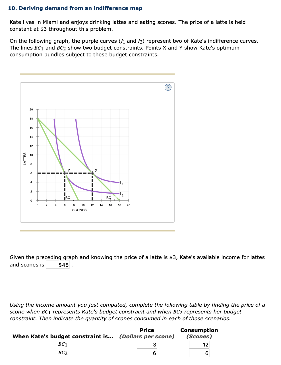 Solved 10. Deriving demand from an indifference map Kate | Chegg.com