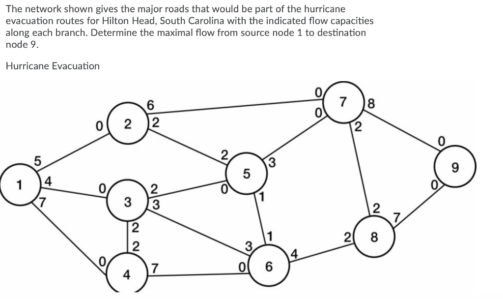 Solved The network shown gives the major roads that would be | Chegg.com