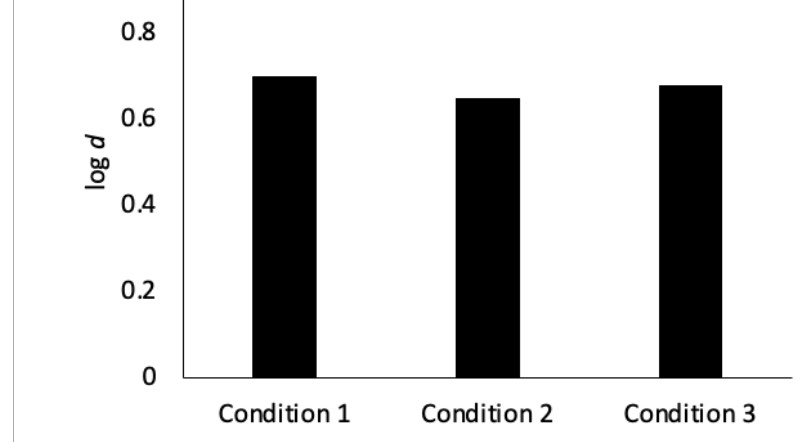 Please answer all 3 questions, I will give you a | Chegg.com