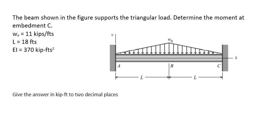 Solved The beam shown in the figure supports the triangular | Chegg.com