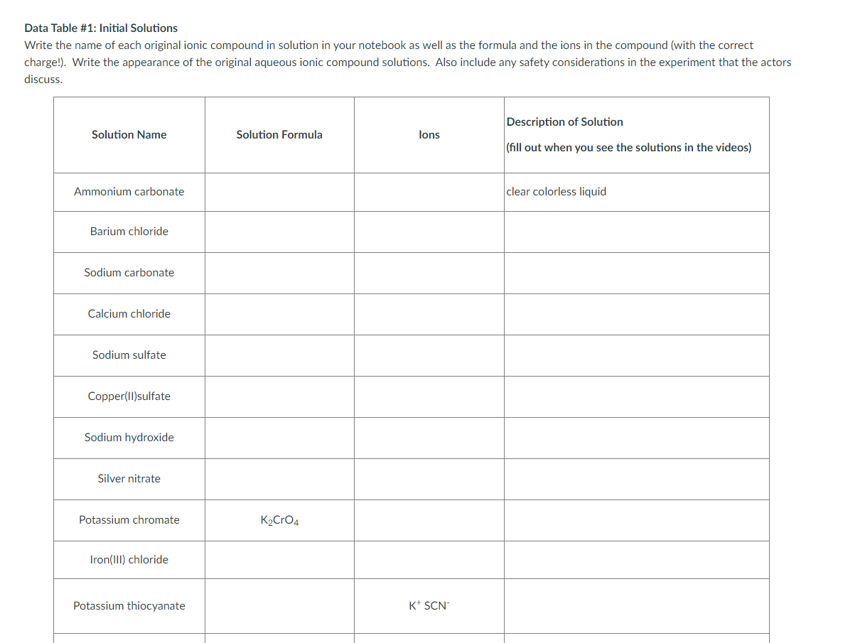 Solved Data Table \#1: Initial Solutions Write the name of | Chegg.com