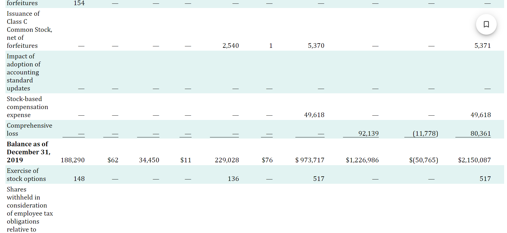 Appendix B Specimen Financial Statements: Columbia | Chegg.com