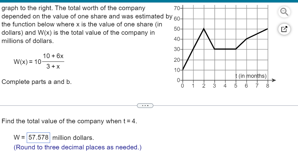 Solved graph to the right. The total worth of the company | Chegg.com