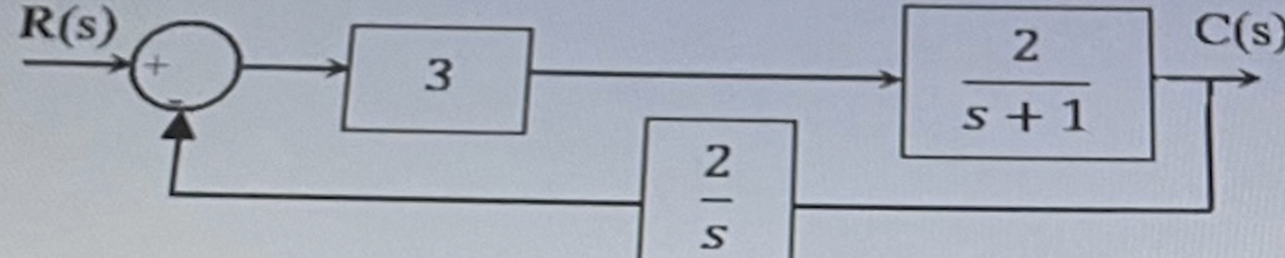 Solved for the system what is the (closed Loop) feed-back | Chegg.com