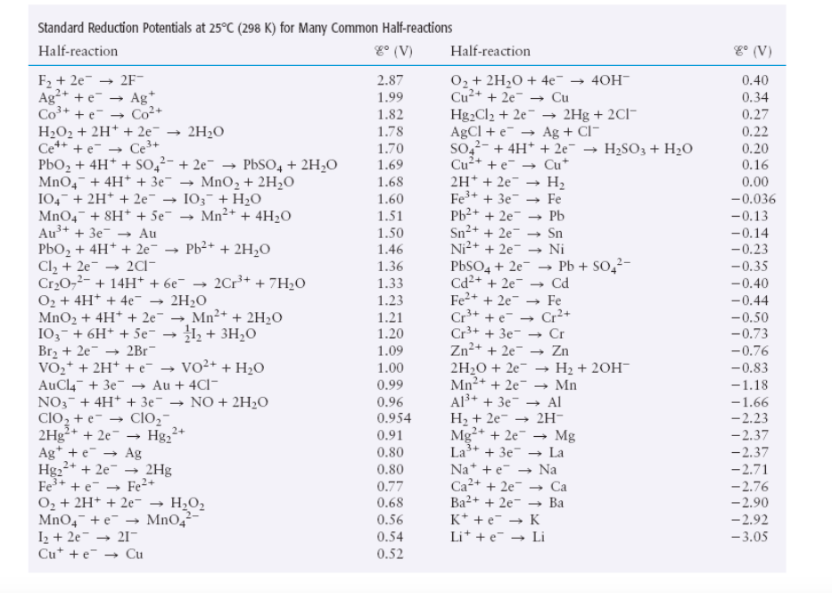 Solved Write the standard cell notation for the following: | Chegg.com