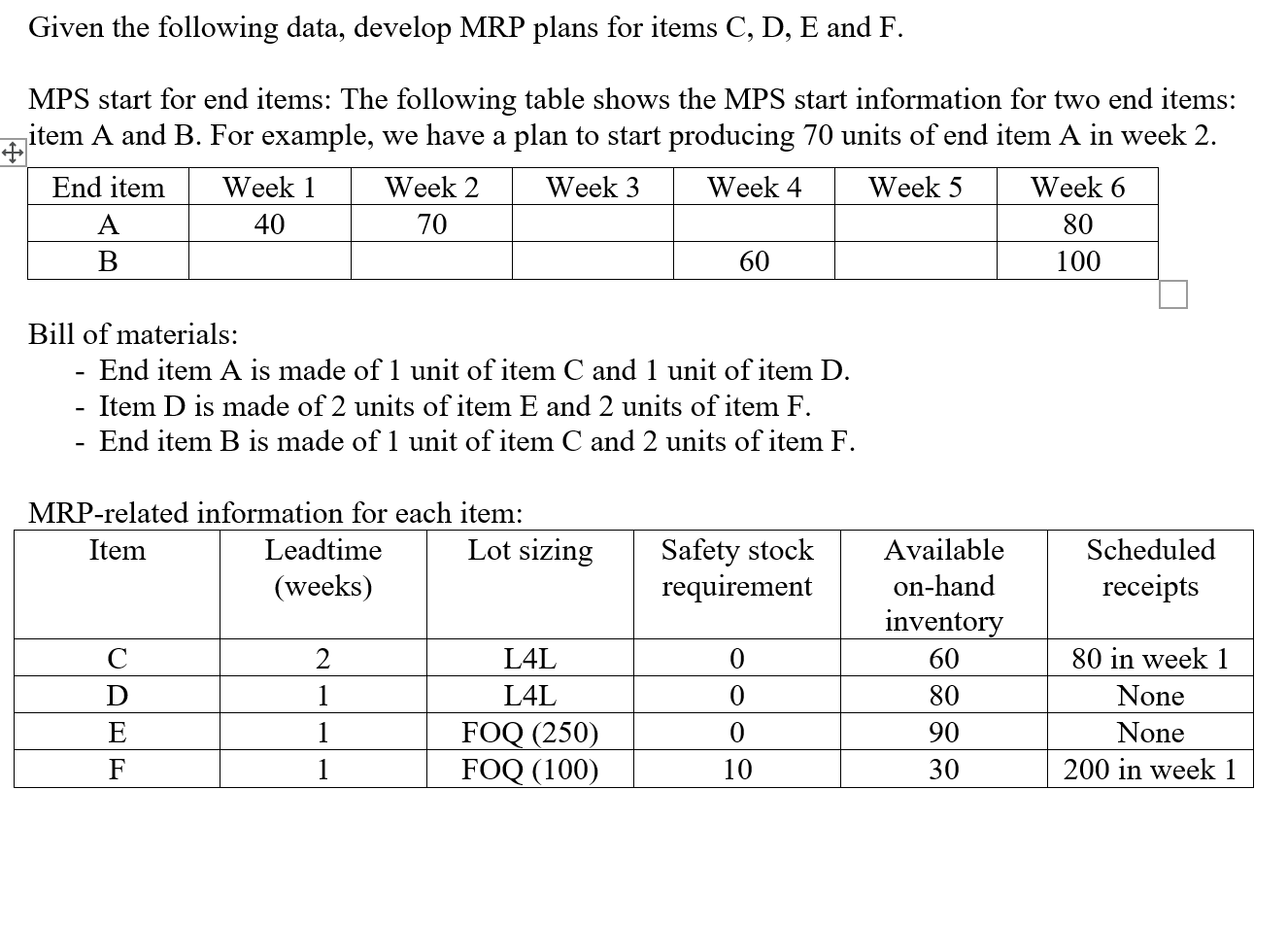 Solved Given the following data, develop MRP plans for items | Chegg.com
