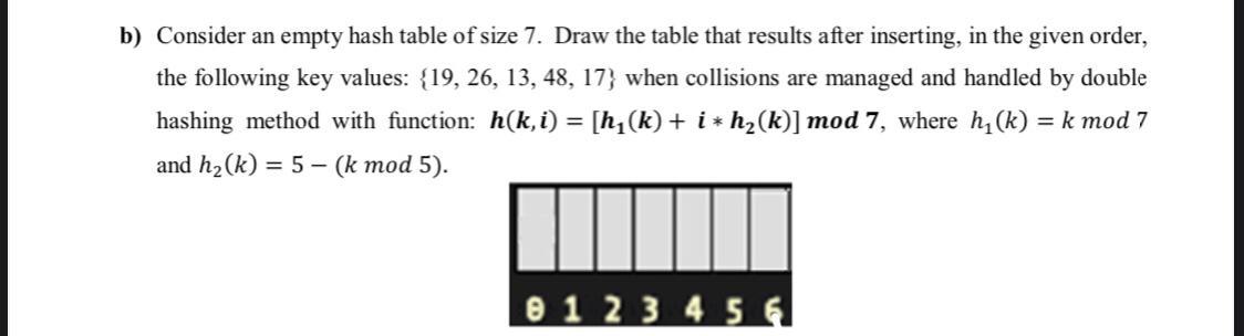 Solved B Consider An Empty Hash Table Of Size 7 Draw The